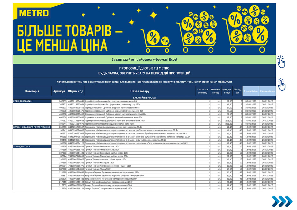 METRO UA - TRADERS PUSH - Сторінка 1